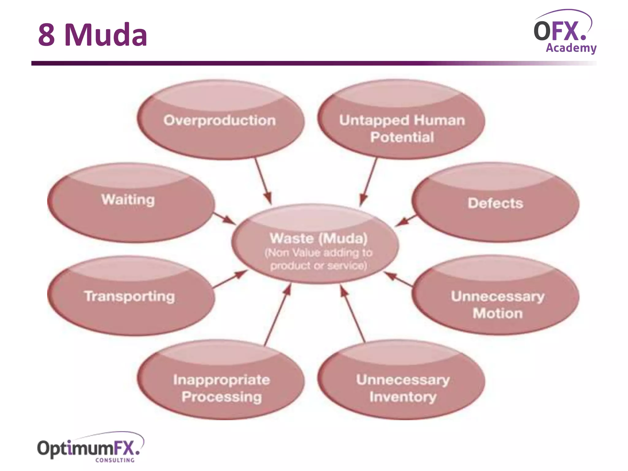The 8 wastes (Muda) | PPTX