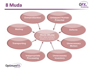 The 8 wastes (Muda) | PPTX