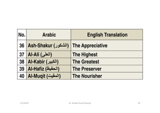 The 99 Names Of Allah, Presented By Dr. Shadia Yousef Banjar | PDF ...