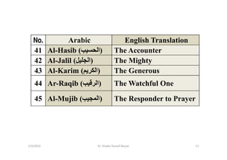 The 99 Names Of Allah, Presented By Dr. Shadia Yousef Banjar | PDF