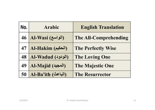 The 99 Names Of Allah, Presented By Dr. Shadia Yousef Banjar | PDF ...