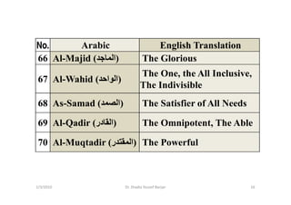 The 99 Names Of Allah, Presented By Dr. Shadia Yousef Banjar | PDF ...