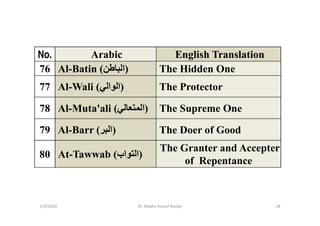 The 99 Names Of Allah, Presented By Dr. Shadia Yousef Banjar | PDF
