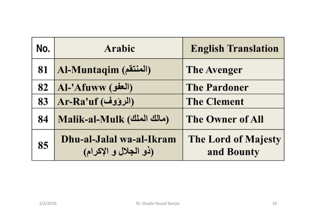 The 99 Names Of Allah, Presented By Dr. Shadia Yousef Banjar | PPT
