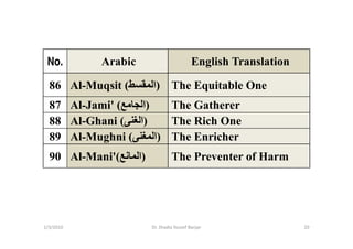 The 99 Names Of Allah, Presented By Dr. Shadia Yousef Banjar | PDF ...