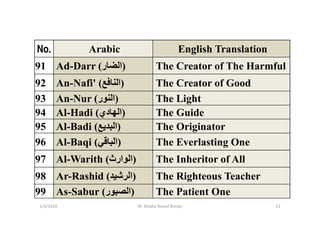 The 99 Names Of Allah, Presented By Dr. Shadia Yousef Banjar | PDF ...