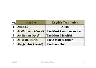 The 99 Names Of Allah, Presented By Dr. Shadia Yousef Banjar | PDF