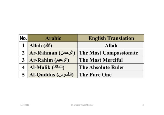 The 99 Names Of Allah, Presented By Dr. Shadia Yousef Banjar | PDF ...