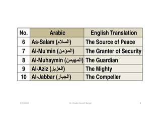 The 99 Names Of Allah, Presented By Dr. Shadia Yousef Banjar | PDF ...