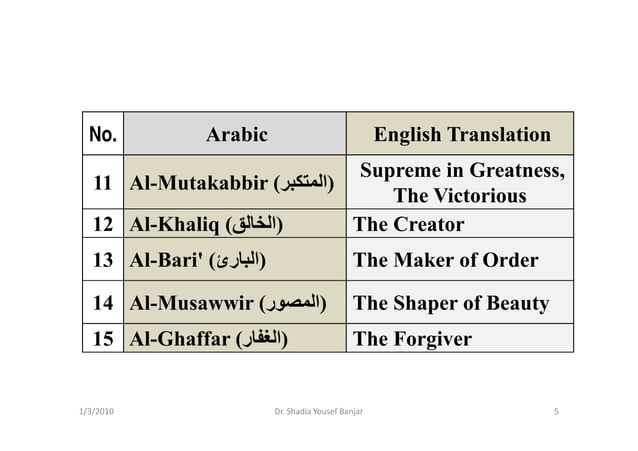 The 99 Names Of Allah, Presented By Dr. Shadia Yousef Banjar | PPT