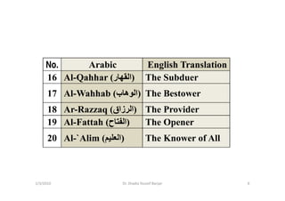 The 99 Names Of Allah, Presented By Dr. Shadia Yousef Banjar | PDF ...