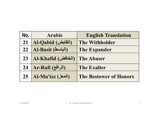 The 99 Names Of Allah, Presented By Dr. Shadia Yousef Banjar | PDF ...