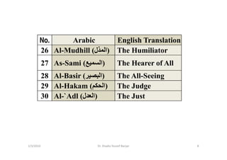 The 99 Names Of Allah, Presented By Dr. Shadia Yousef Banjar | PDF