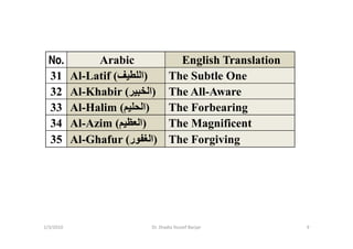 The 99 Names Of Allah, Presented By Dr. Shadia Yousef Banjar | PDF ...