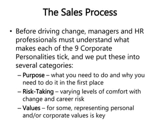 The 9 Personality Types in Today's Workplace | PPTX