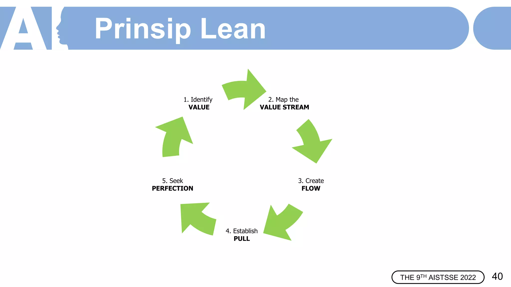 THE 9TH AISTSSE 2022 - Romansyah Nst.pptx
