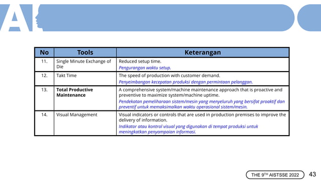THE 9TH AISTSSE 2022 - Romansyah Nst.pptx