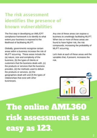 How to conduct an AML risk assessment | PDF