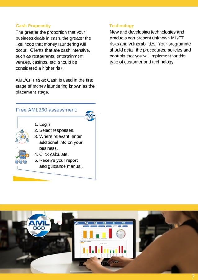 How to conduct an AML risk assessment