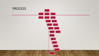 AAVIN milk production PPT | PPTX