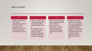 AAVIN milk production PPT | PPTX