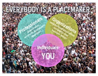 The ABC+Ds of Placemaking | PPT