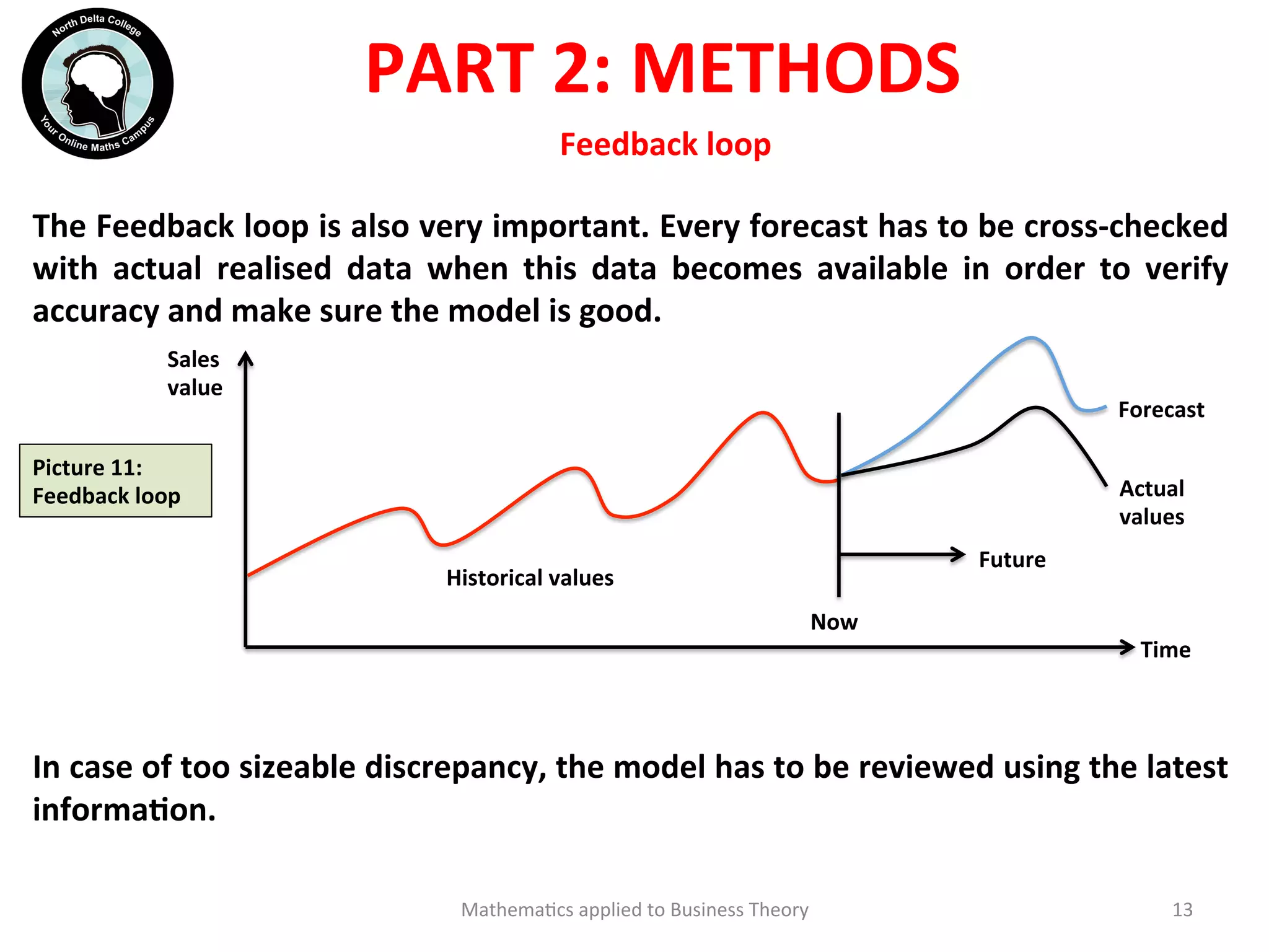 The ABC of Forecasting | PDF