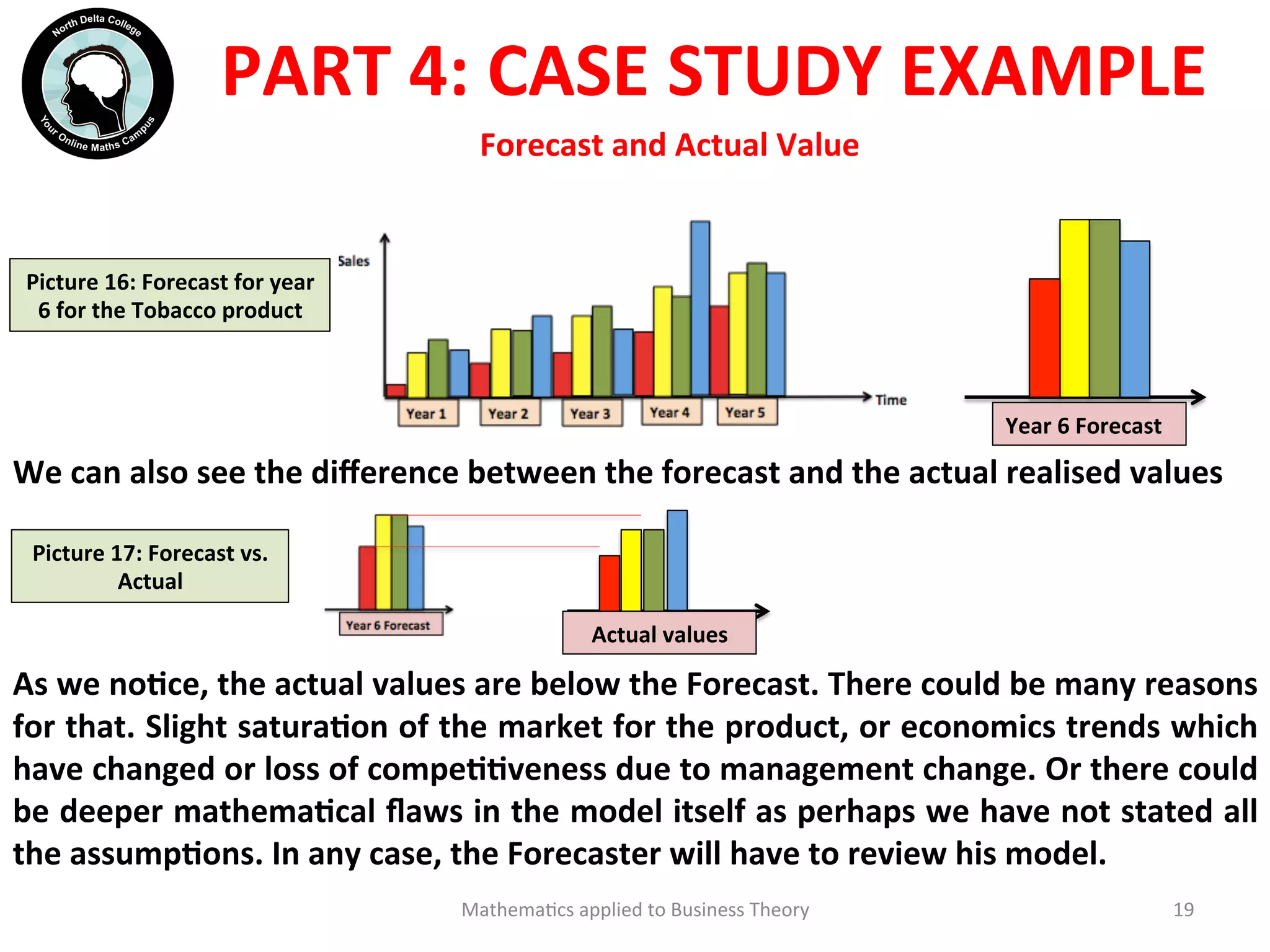 The ABC of Forecasting | PDF