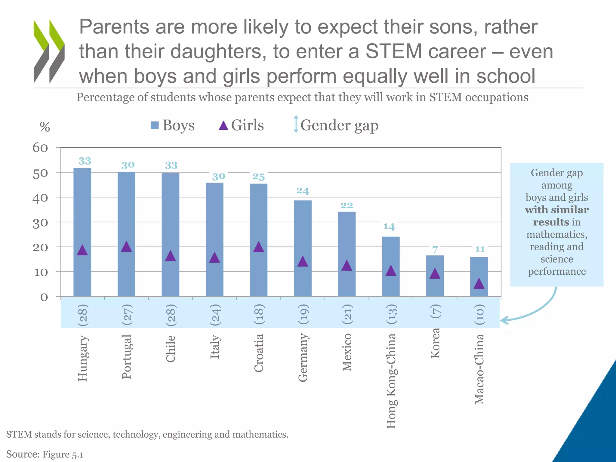 The ABC of Gender Equality in Education - Aptitude, Behaviour ...