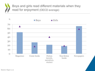 The ABC of Gender Equality in Education - Aptitude, Behaviour ...