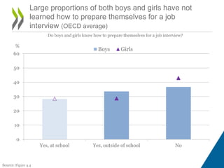 The ABC of Gender Equality in Education - Aptitude, Behaviour ...
