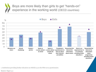 The ABC of Gender Equality in Education - Aptitude, Behaviour ...