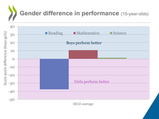 The ABC of Gender Equality in Education - Aptitude, Behaviour ...