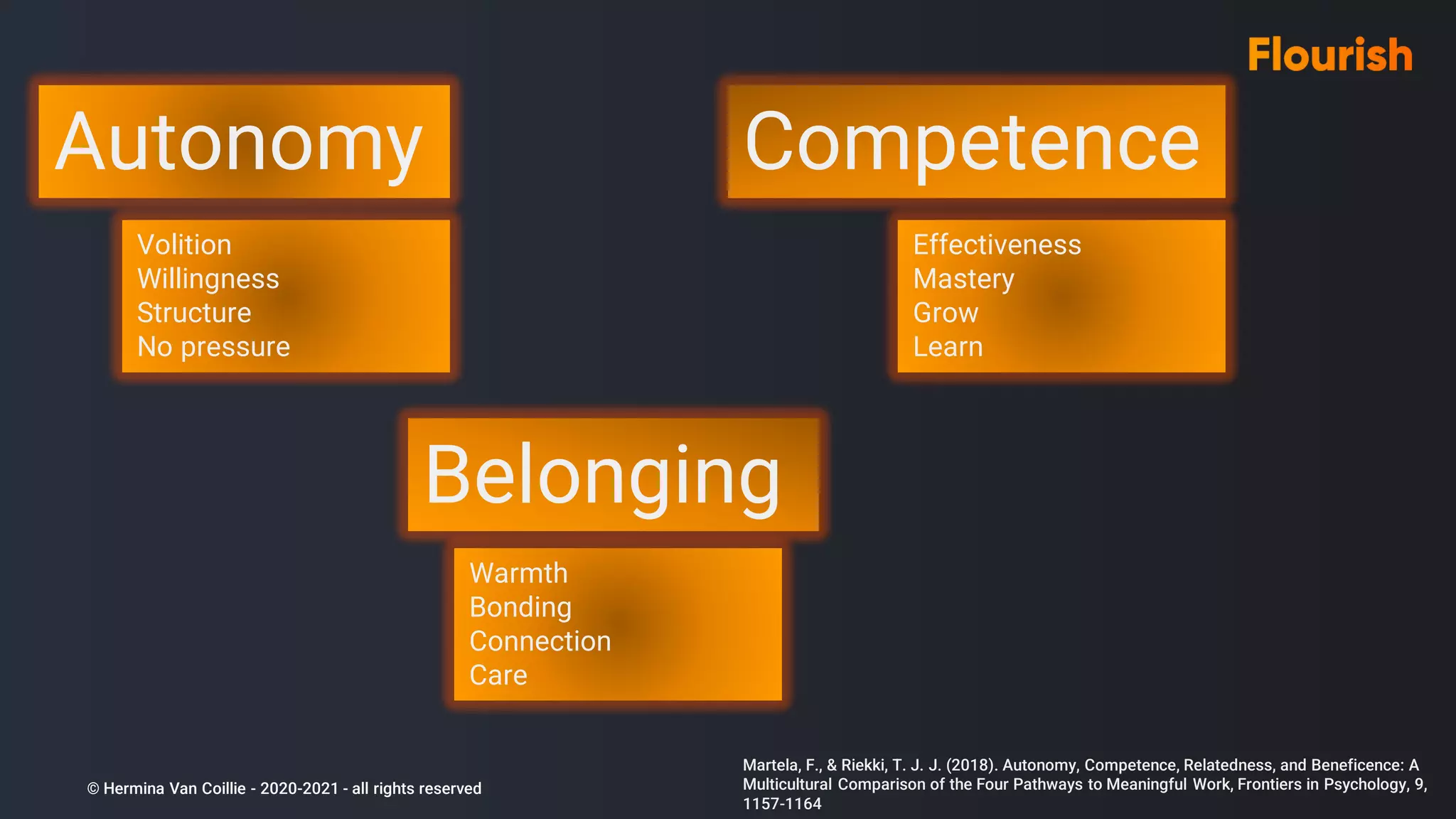 The ABC of motivating without controlling.pdf