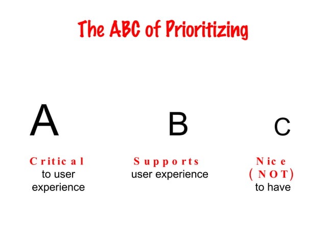 The ABC Of Prioritizing | PPT