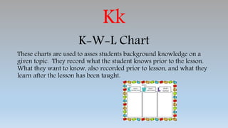 The ABC'sof ELAR | PPT