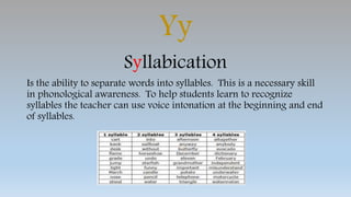 The ABC'sof ELAR | PPT