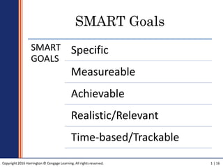 The ABCs Approach to Goal Setting and Implementation | PPTX