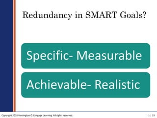 The ABCs Approach to Goal Setting and Implementation | PPTX
