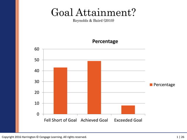 The ABCs Approach to Goal Setting and Implementation