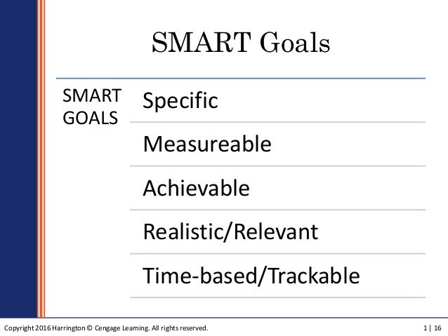 The ABCs Approach to Goal Setting and Implementation