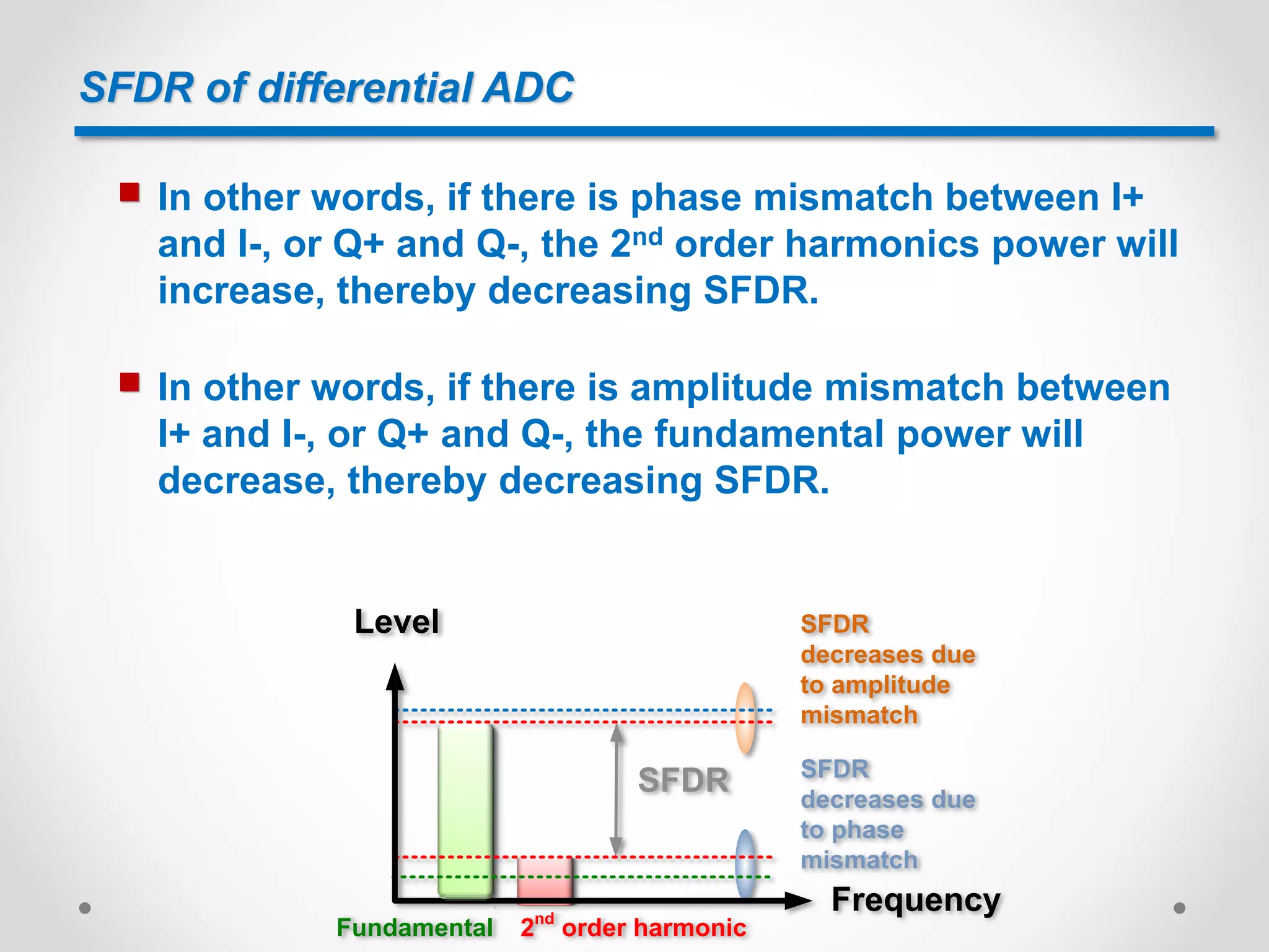 The Abcs Of Adcs Understanding How Adc Errors Affect System Performance