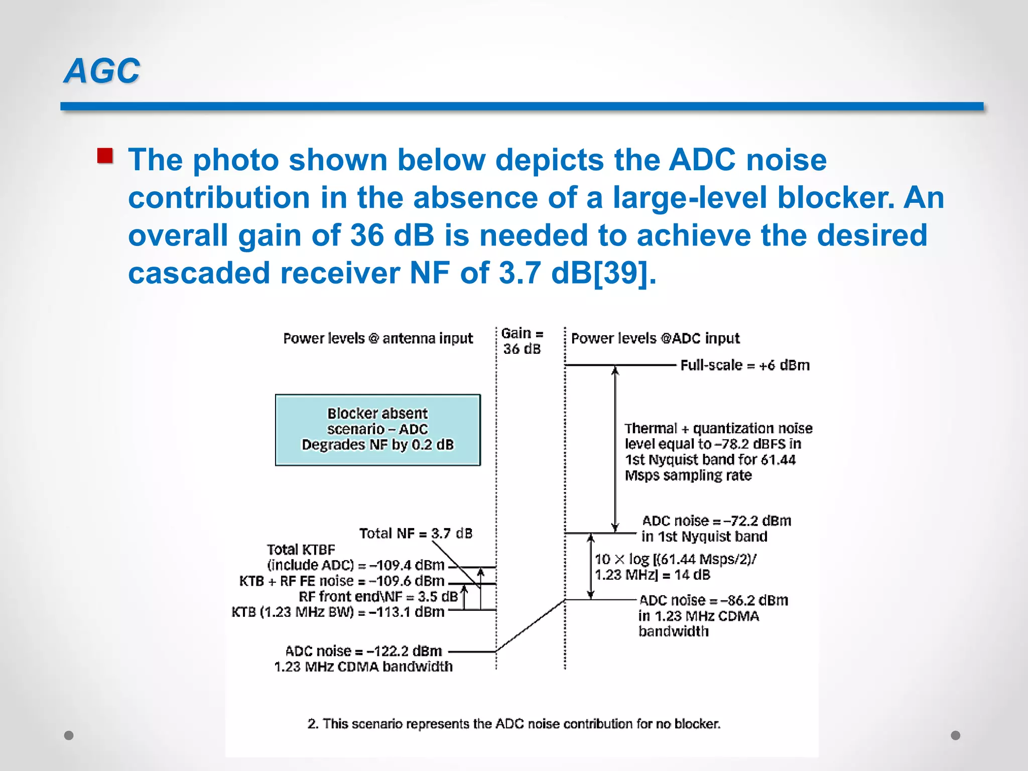 The Abcs Of Adcs Understanding How Adc Errors Affect System Performance