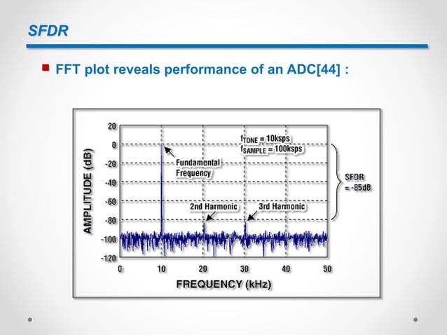 The Abcs Of Adcs Understanding How Adc Errors Affect System Performance