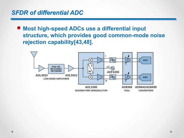 The Abcs Of Adcs Understanding How Adc Errors Affect System Performance