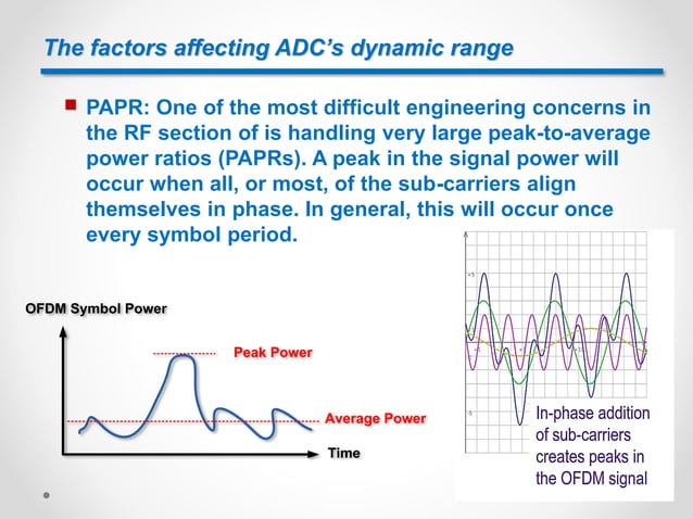 The ABCs of ADCs Understanding How ADC Errors Affect System Performance ...