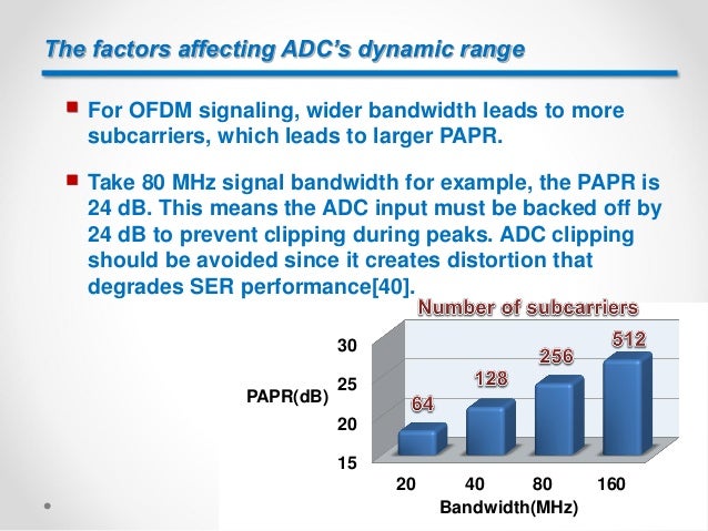 The Abcs Of Adcs Understanding How Adc Errors Affect System Performan