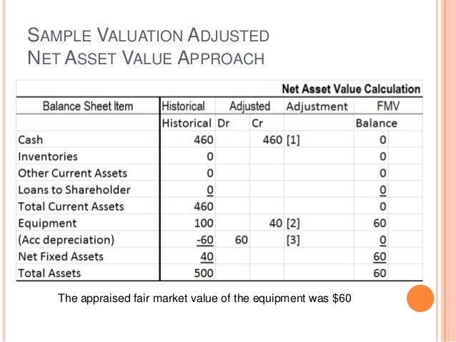 The ABC's of Business Valuation