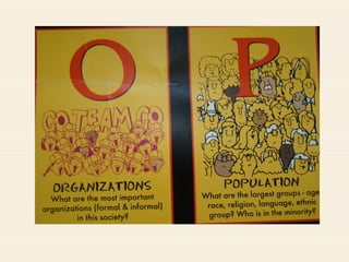 The ABCs of Culture | PPT