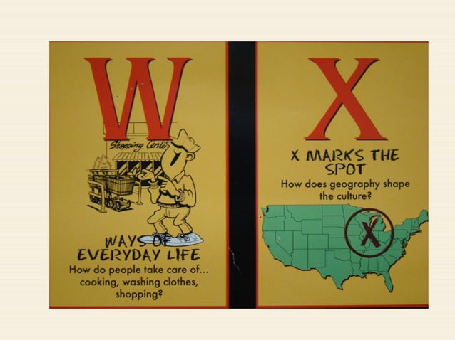 The ABCs of Culture | PPT